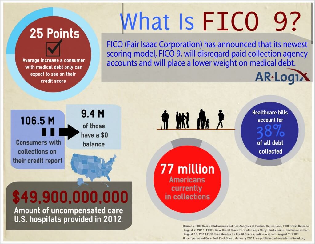 How FICO Score 9 Is Different From FICO Score 8 To Boost Credit Rating
